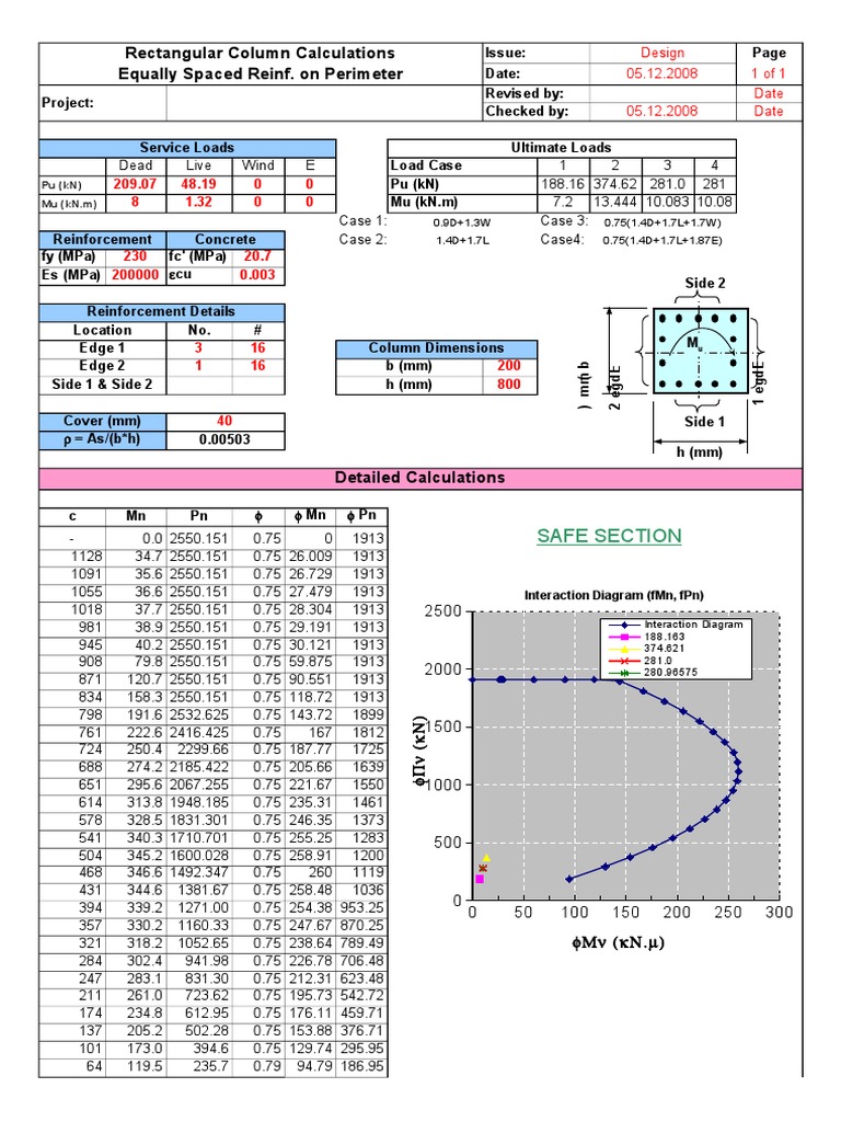 Rectangular Column Calculations Equally Spaced Reinf. on Perimeter