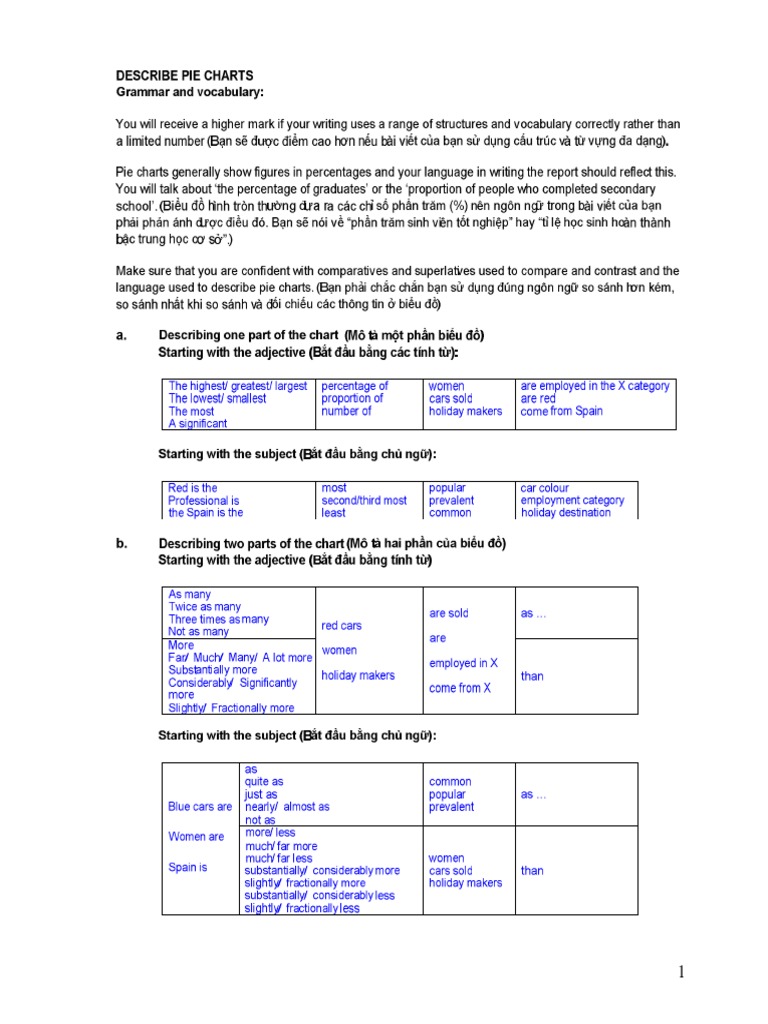 Describing Pie Chart IELTS | PDF