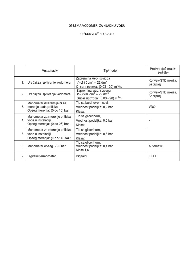 Spisak Opreme Za Vodomere Za Hladnu Vodu Konvex Beograd | PDF