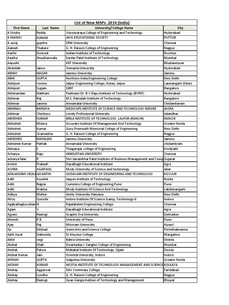 MSP List, 2014 | PDF