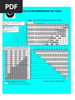 NAUI Nitrox Tables | PDF | Equipment | Underwater Diving
