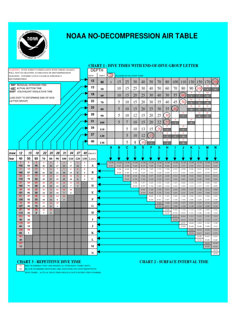 Noaa No-Decompression Air Table: Chart 1 - Dive Times With End-Of-Dive ...
