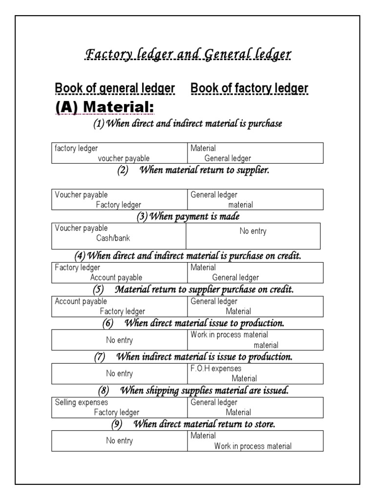 Factory Ledger and General Ledger | Payroll | Accounts Payable