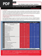 NFPA 110 Generator Testing Overview | PDF