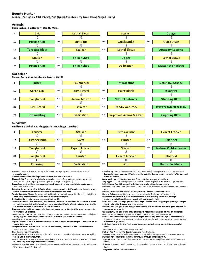 SW EotE TalentTrees | PDF