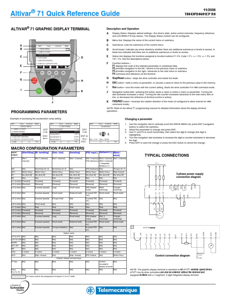 Altivar 71 Quick Reference Guide | Menu (Computing) | Frequency