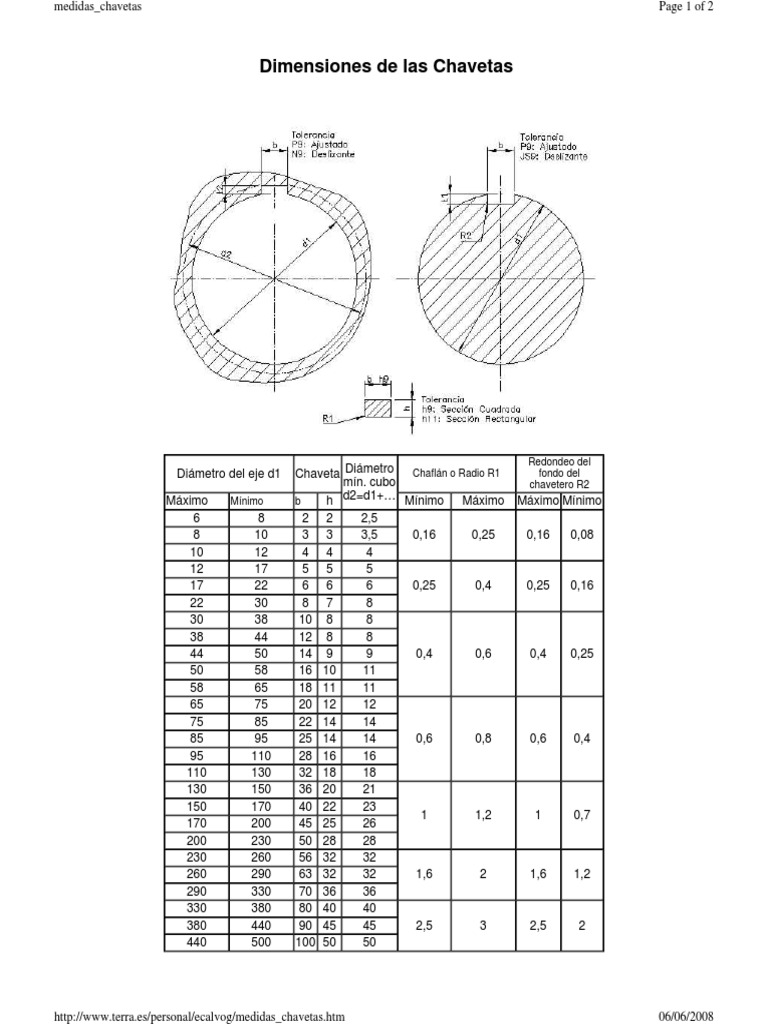 Medidas Chavetas | PDF