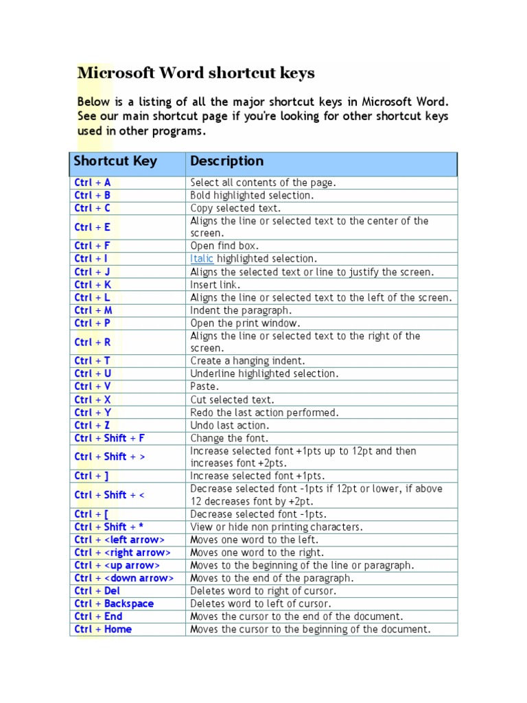 Word Shortcuts | PDF | Microsoft Word | Control Key