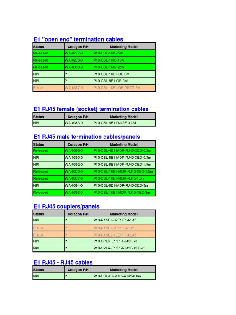 IP-10 E1-T1 Cables and Panels - V4!08!2009 | PDF