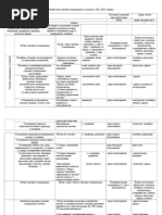 Licni Plan Strucnog Usavrsavanja | PDF