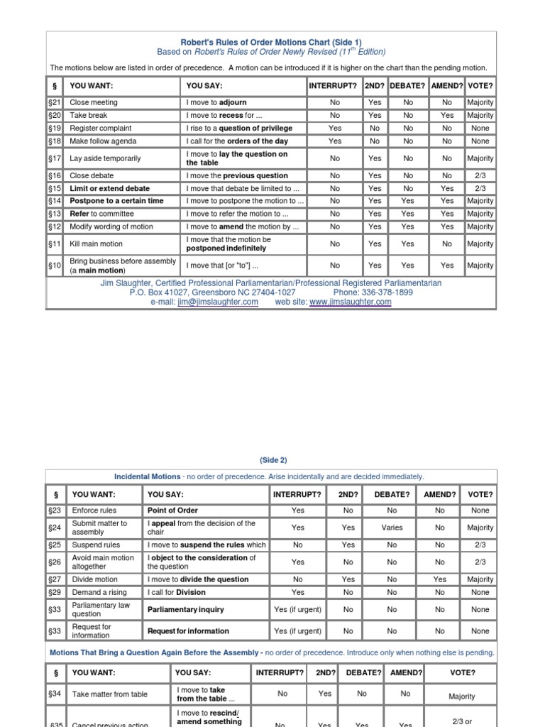 Robert's Rules of Order Motions Chart | PDF | Parliamentary Procedure ...