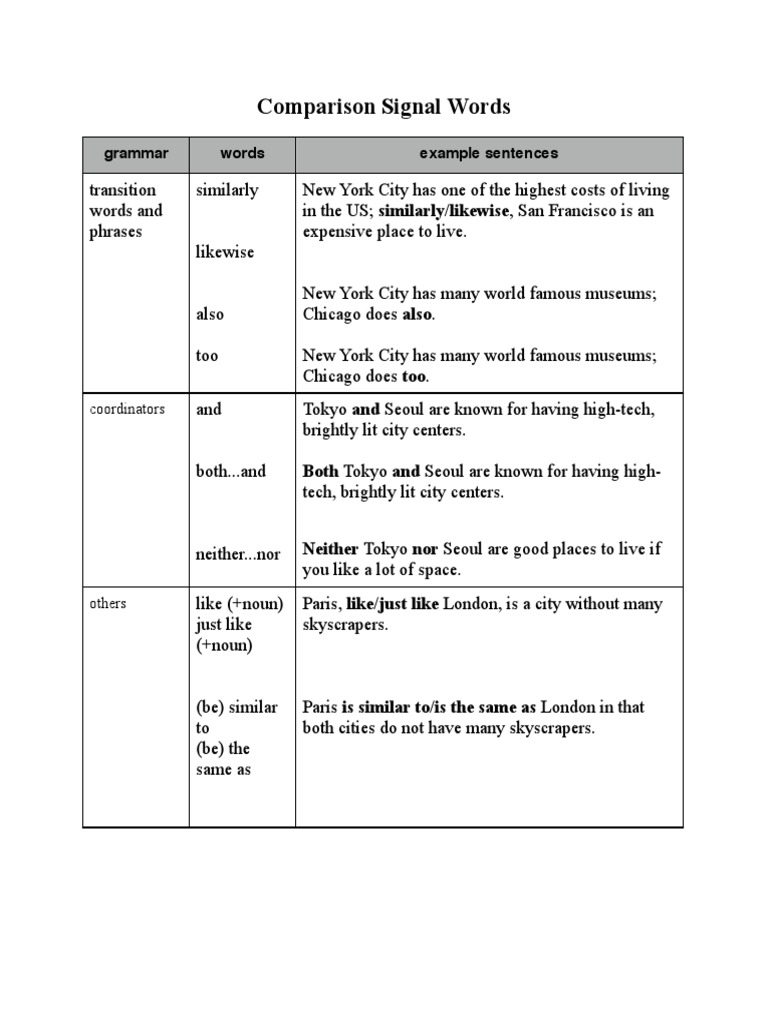 Effective Comparison Signal Words | PDF | Foreign Language Studies | Art