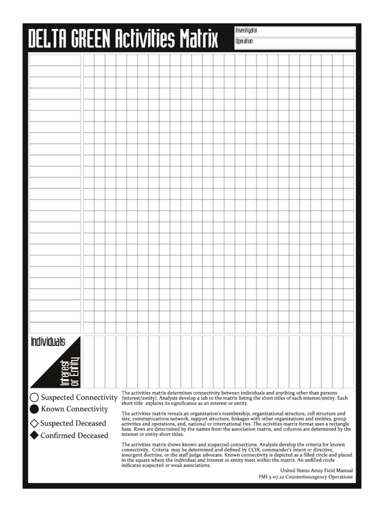 DG Activities Matrix | PDF | Computers