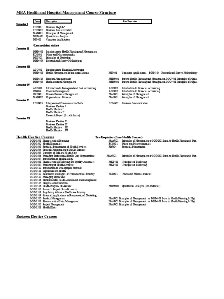MBA (Health and Hospital Management) | PDF | Accountability | Business