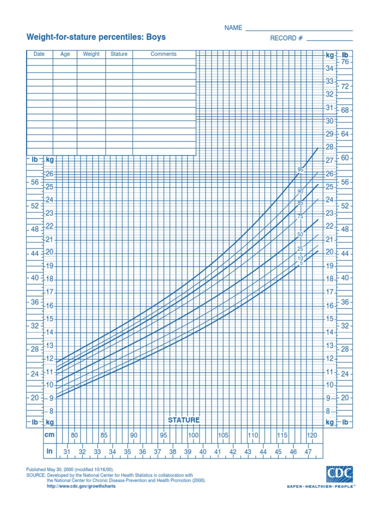 Weight-For-Stature Percentiles: Boys: KG LB | PDF | Wellness | Lifestyle