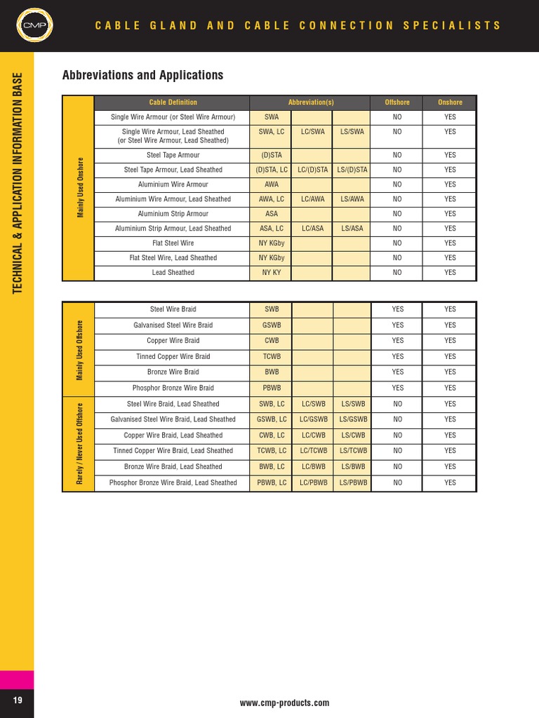 Abbreviations and Applications: Cable Gland AND Cable Connection ...
