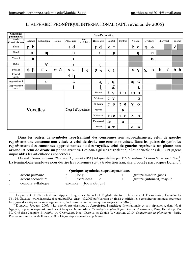 Alphabet Phonétique International (API) | PDF