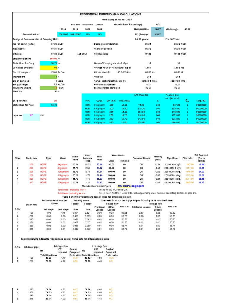 Pumping Main Design | PDF | Pump | Hydraulics