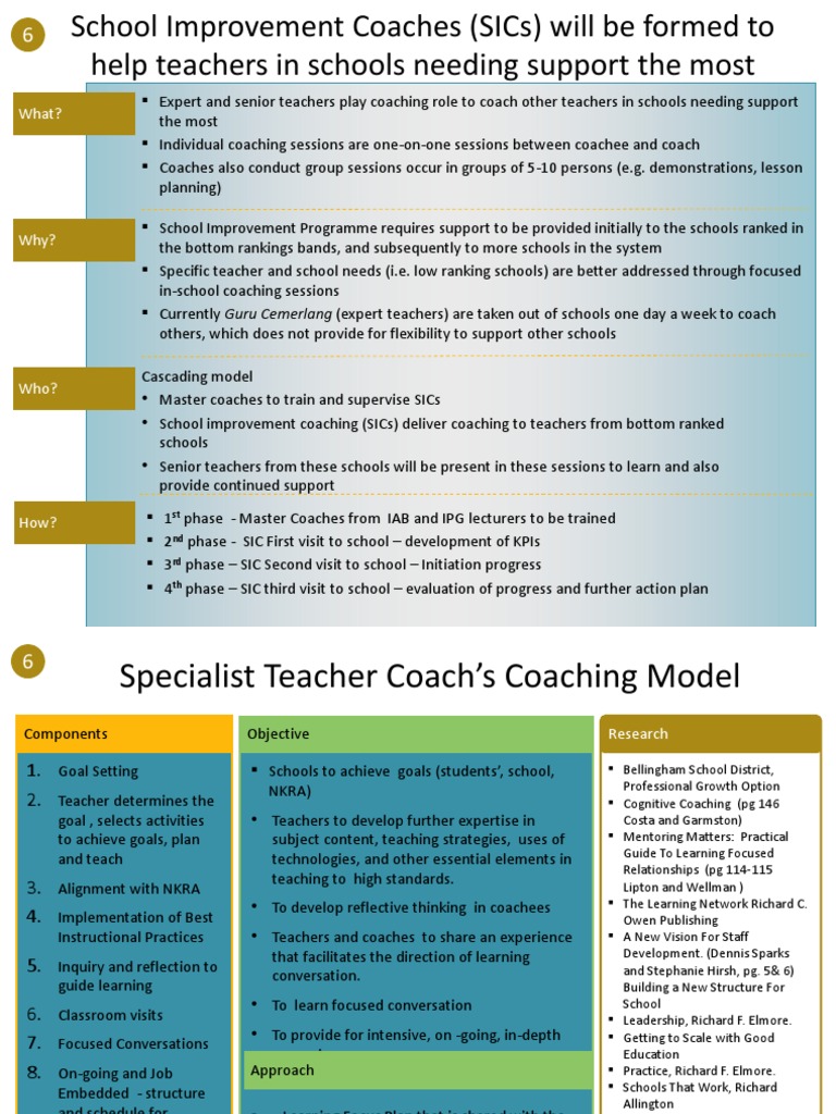 Specialist Teacher Coaches Coaching Model - Modified | PDF | Expert ...
