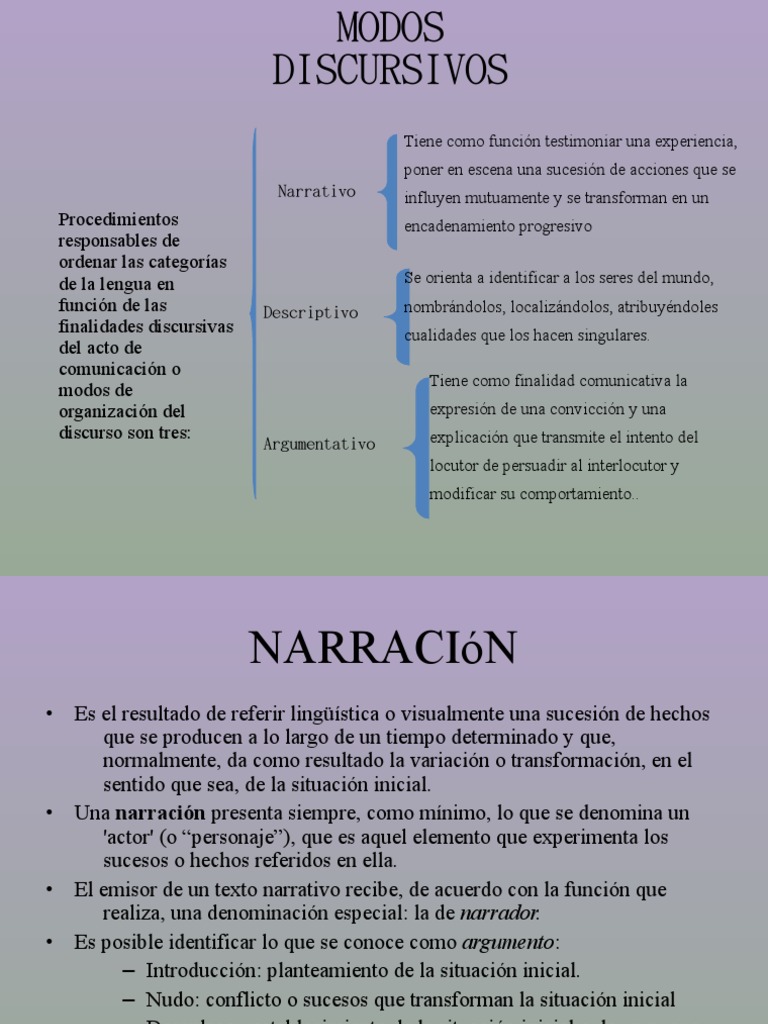 Modos Discursivos | Teoría de argumentación