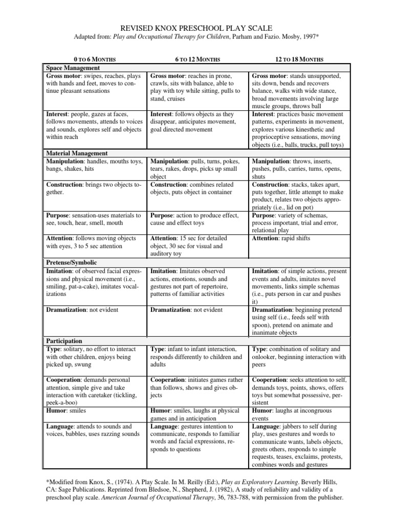 Knox Preschool Play Scale | PDF | Imitation | Toys