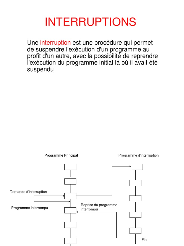 Interruptions 6809 | Processeur | Programme informatique