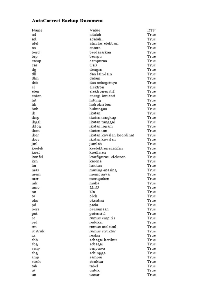 Autocorrect Kimia Backup Document | PDF