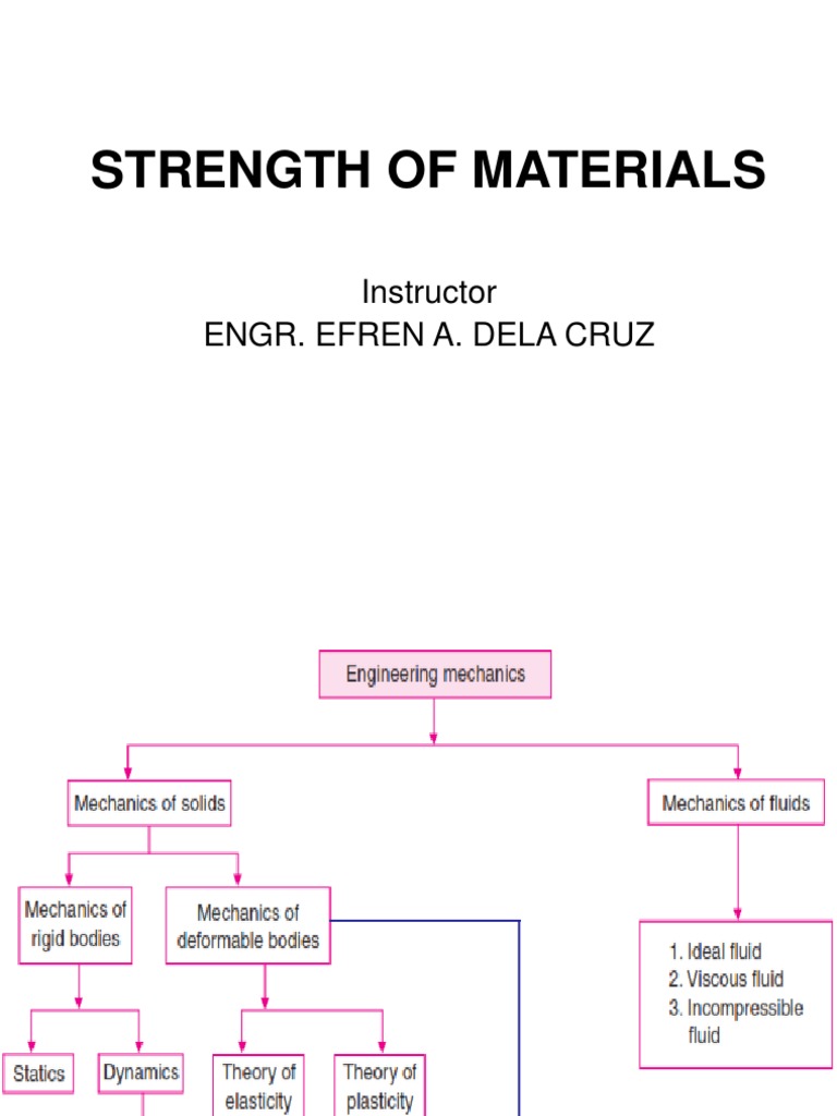 Strength of Meterials | PDF | Bending | Stress (Mechanics)