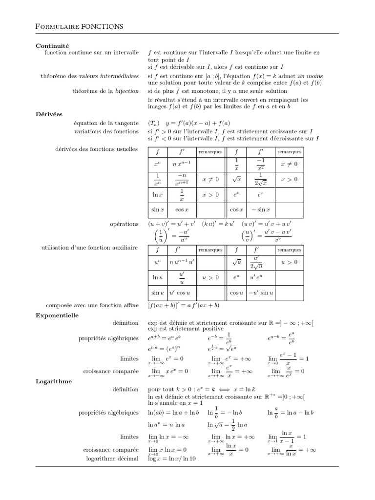 Fiche de Rappels sur les Fonctions
