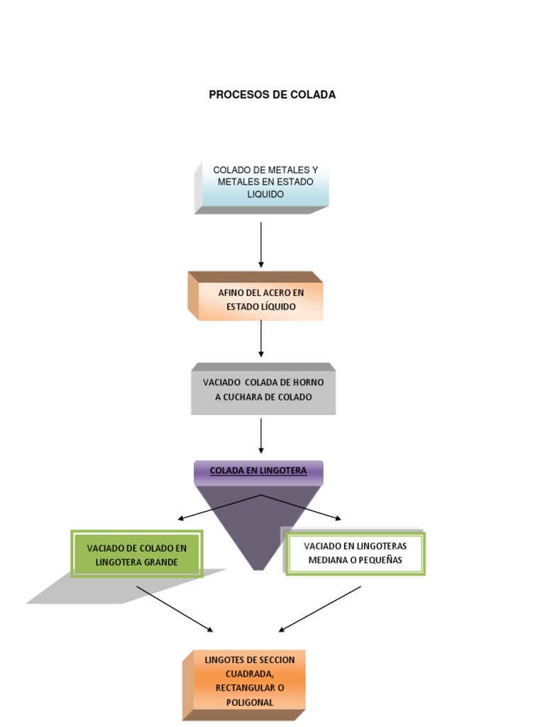 Proceso de Colada Continua de Acero | PDF | Hogar, jardinería y bricolaje