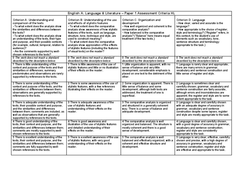 IB English Paper 1 Assessment Criteria | PDF | Epistemology | Human ...