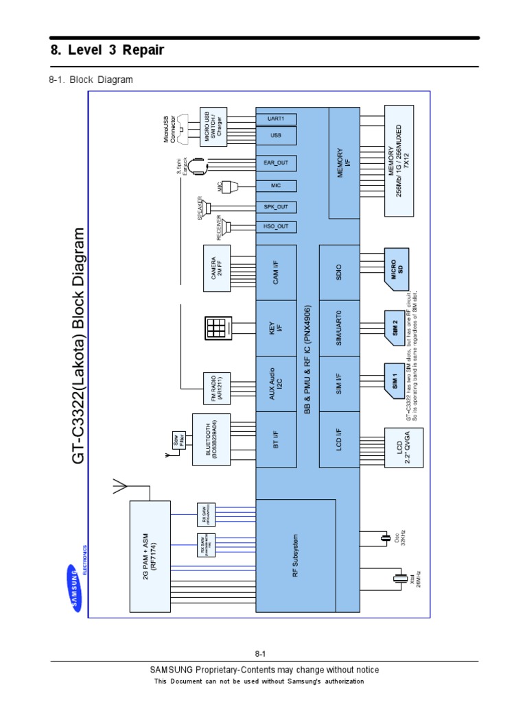 Samsung GT-C3322 Metro Duos 08 Level 3 Repair - Block-, PCB Diagrams ...