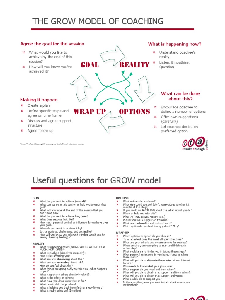 GROW Model of Coaching | PDF | Action (Philosophy) | Epistemology