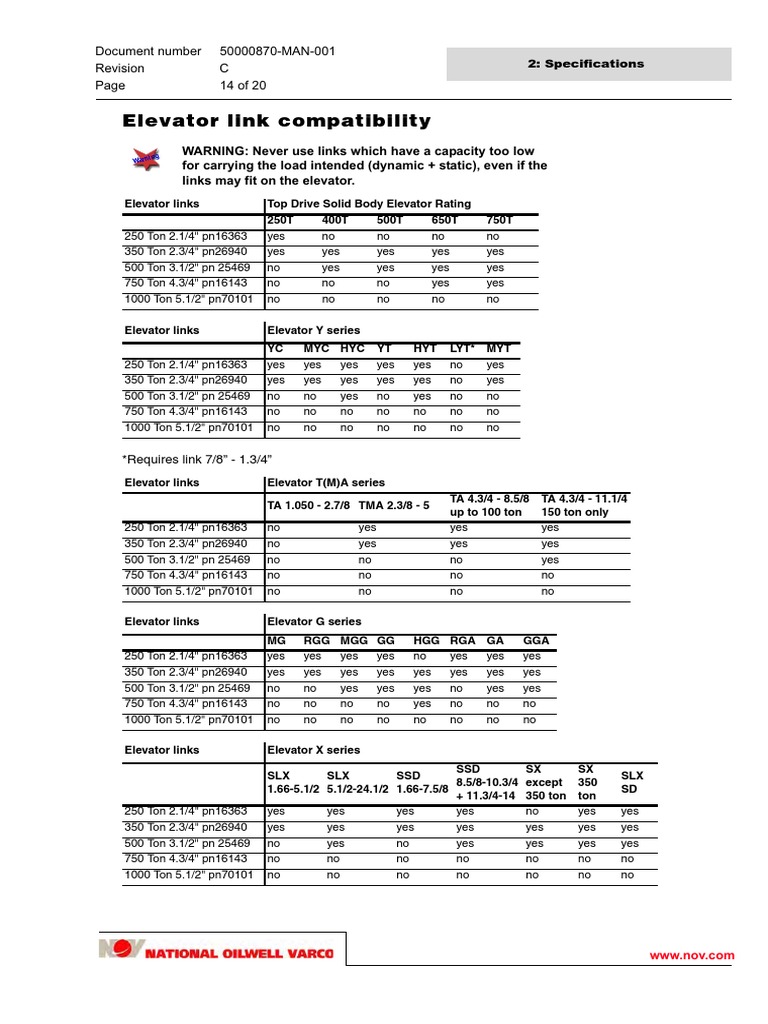 NOV Elevator Link Compatibility | PDF | Computing | Technology ...