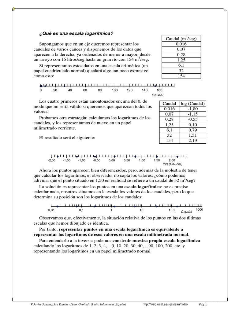 Escala Logaritmica | PDF
