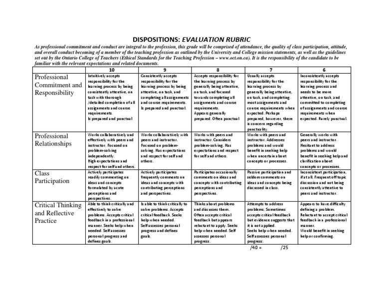 Class Attendance, Participation, And Disposition (Rubric)(1) | Pedagogy ...