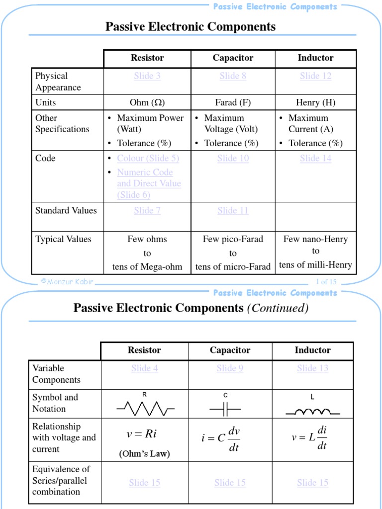 Passive Electronic Components: Resistor Capacitor Inductor | PDF | Resistor | Passivity ...