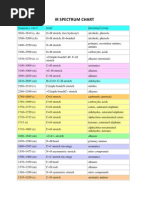 Solvent Polarity Table | PDF | Solvent | Ethanol