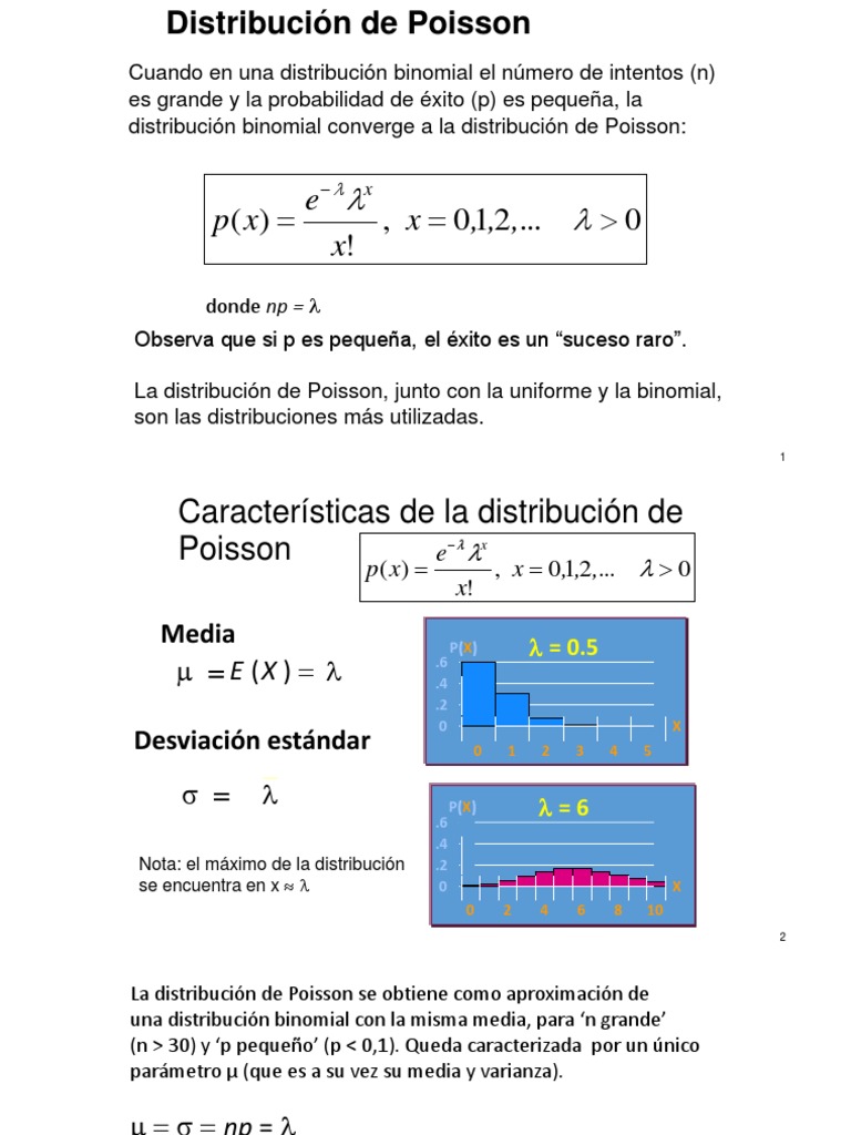 Poisson 1 | Distribución de Poisson | Probabilidad