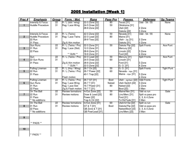 Installation Guide - Offense - Coach Huey | PDF | Computers