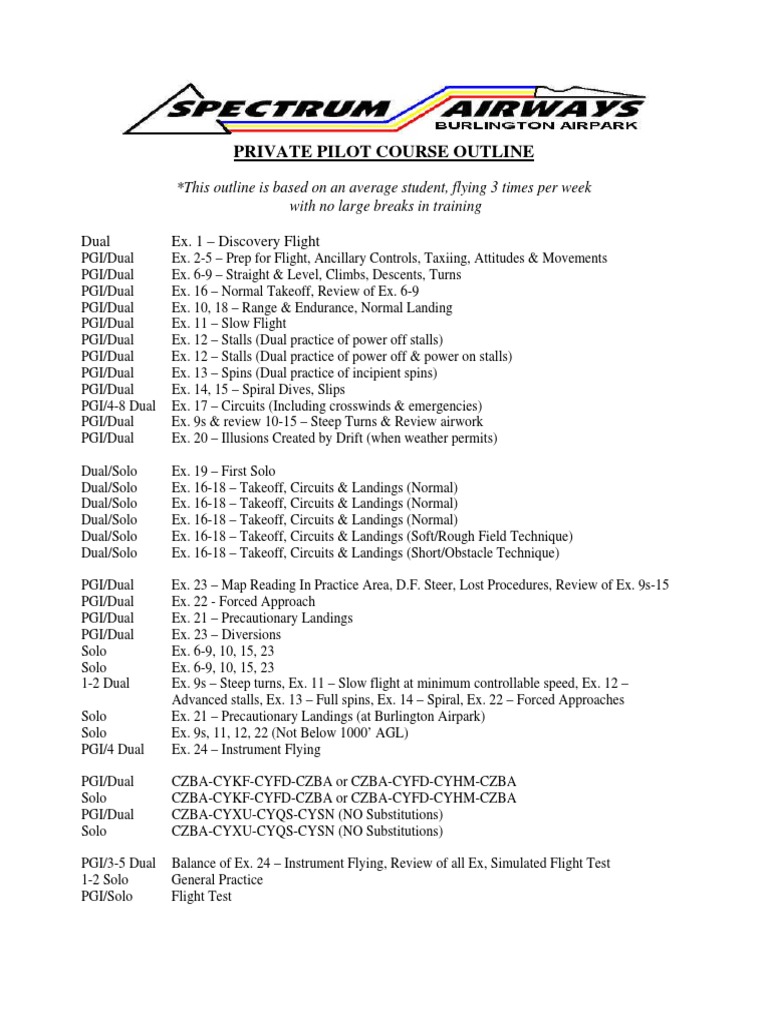 PPL Course Outline | PDF