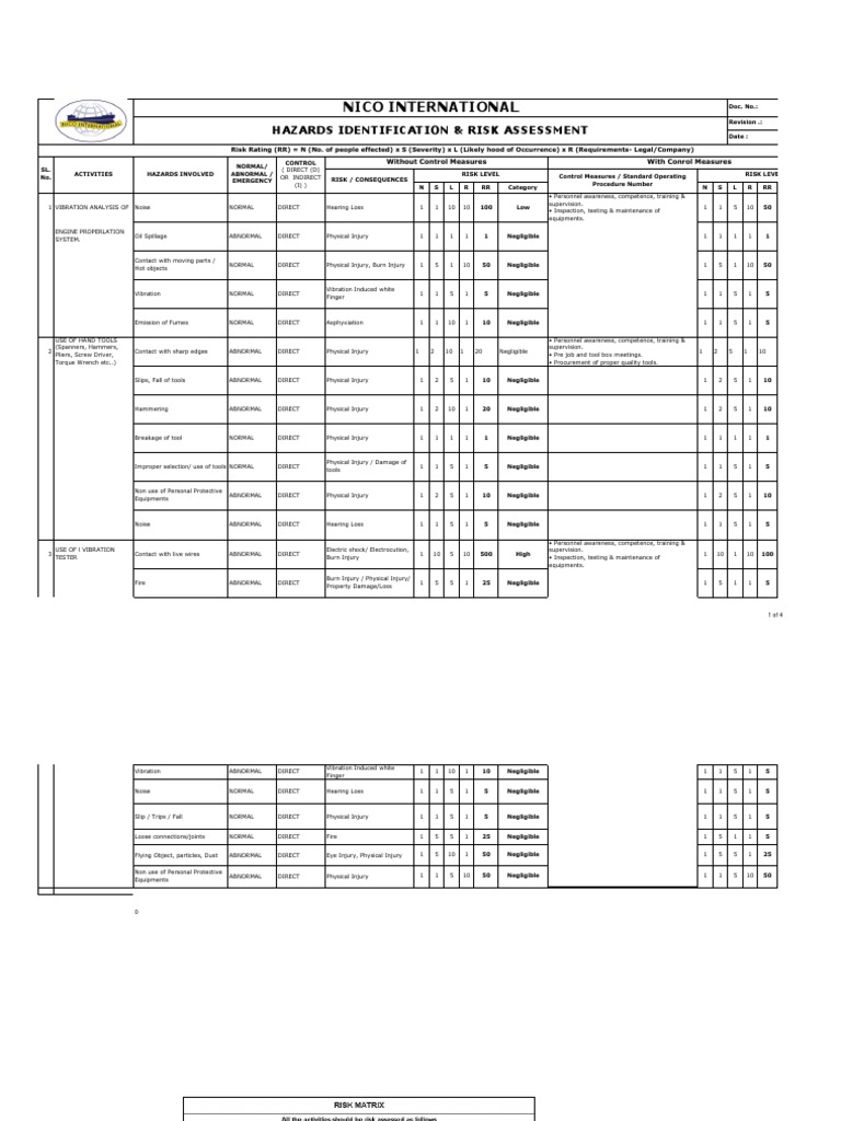 Nico International: Hazards Identification & Risk Assessment | PDF ...