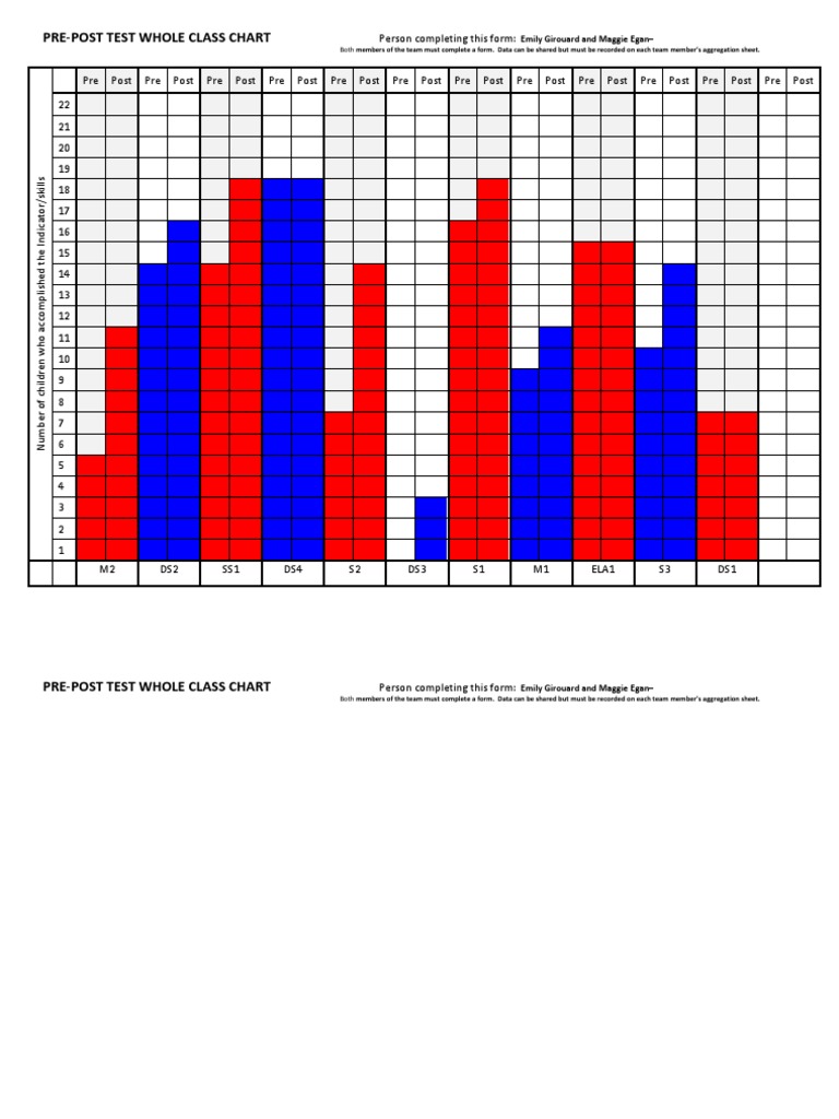 Pre-Post Test Class Data Summary | PDF
