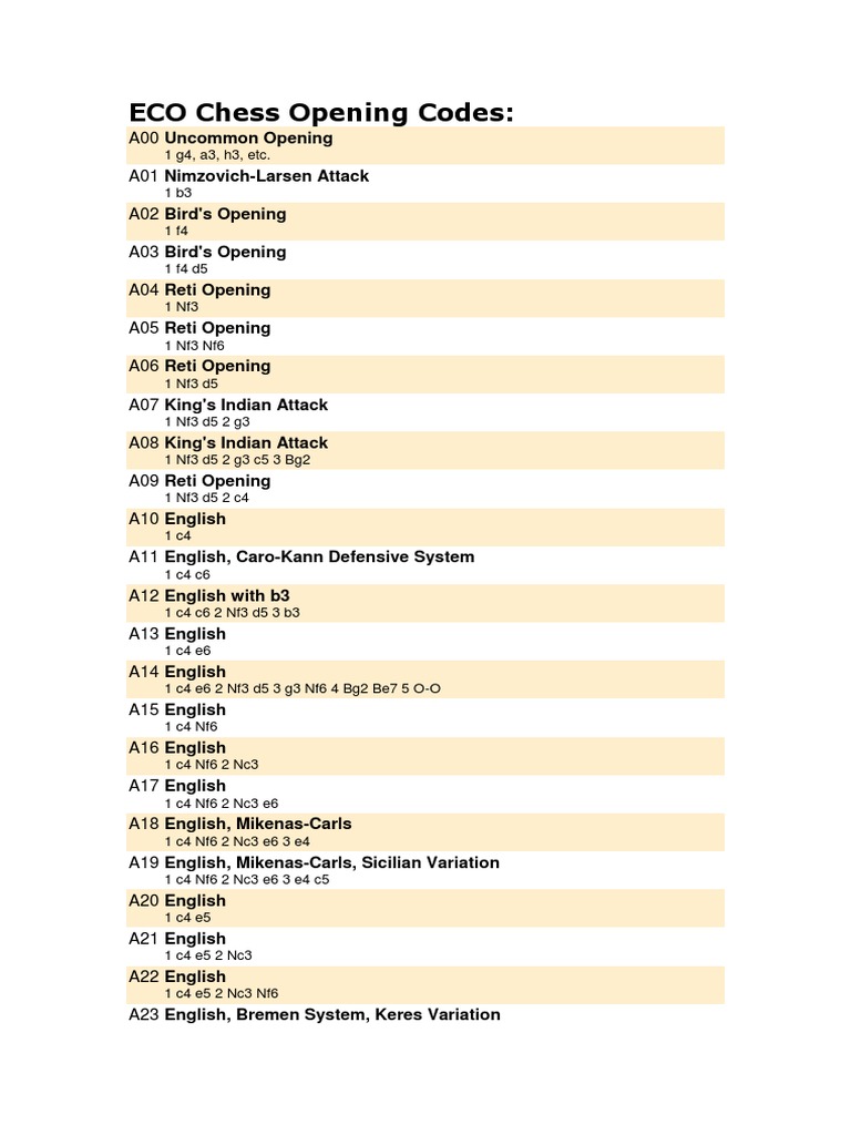 ECO Chess Opening Codes PDF Chess Openings