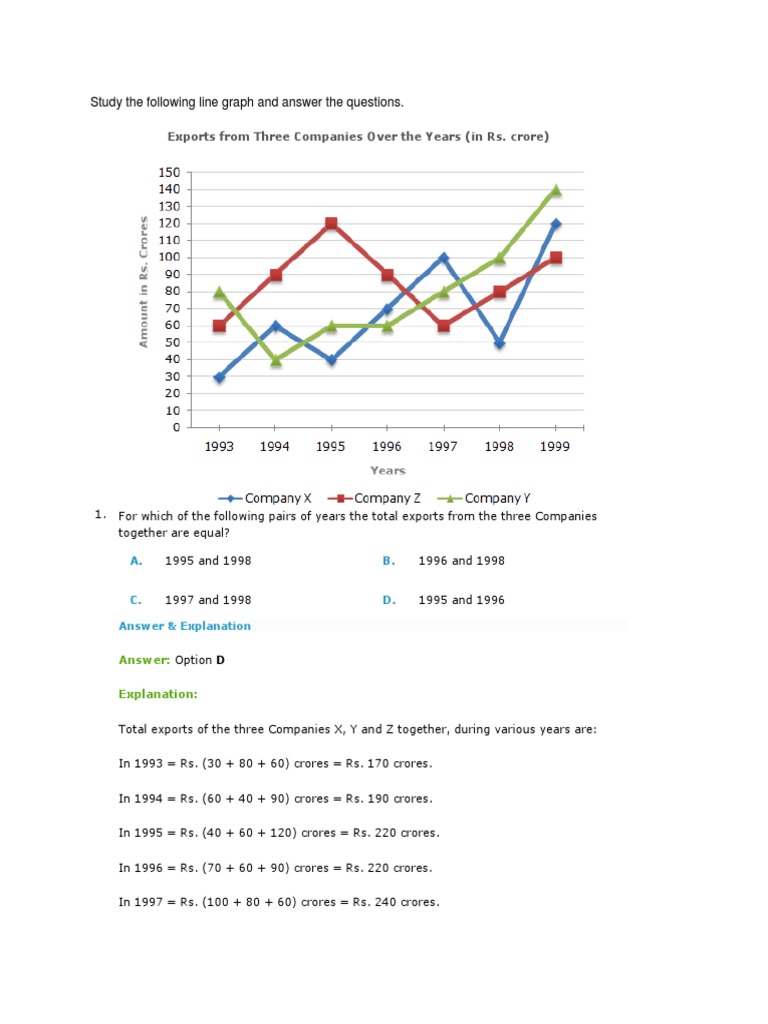 Line Charts (Data Interpretation) | PDF | Profit (Accounting) | Percentage