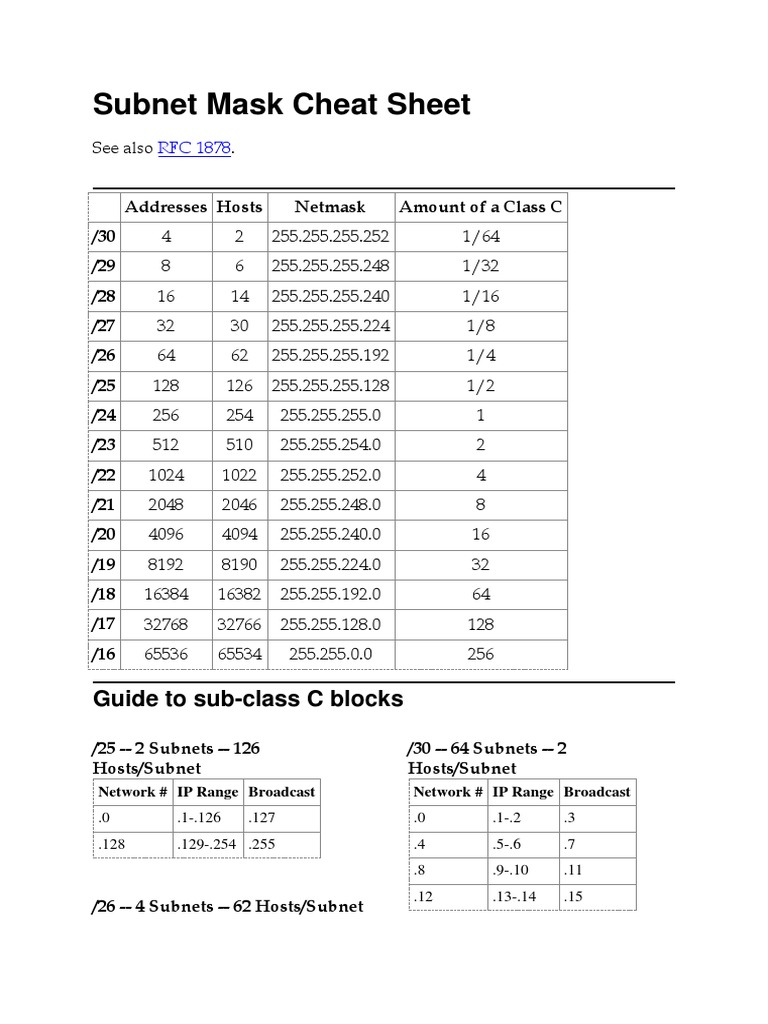 Subnet Mask Check Sheet | PDF