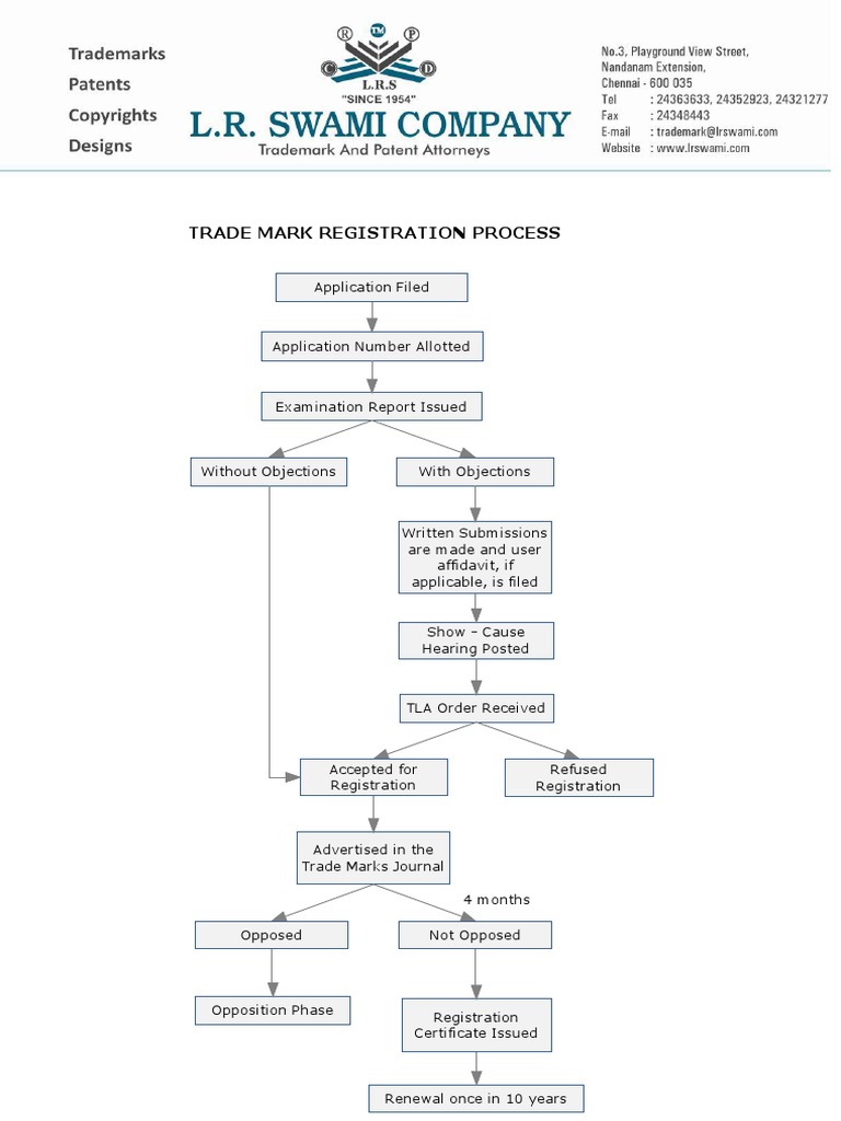 Trademark Registration Process Flowchart | PDF | Business | Law