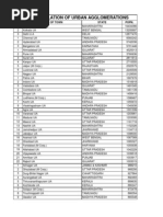 District Code List of India | PDF | Government Of India | South Asia