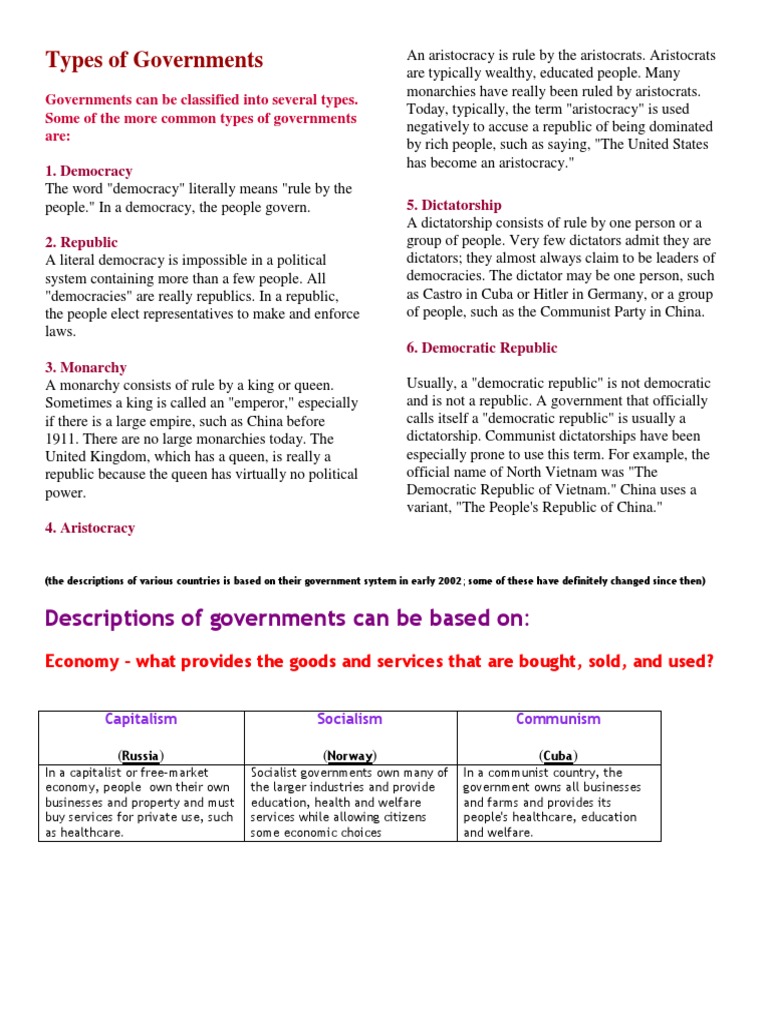 Types of Governments | PDF | Forms Of Government | Democracy