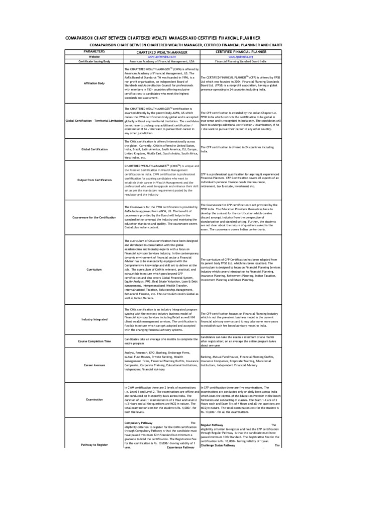 CWM vs CFP Certification Comparison Chart | PDF | Financial Analyst ...